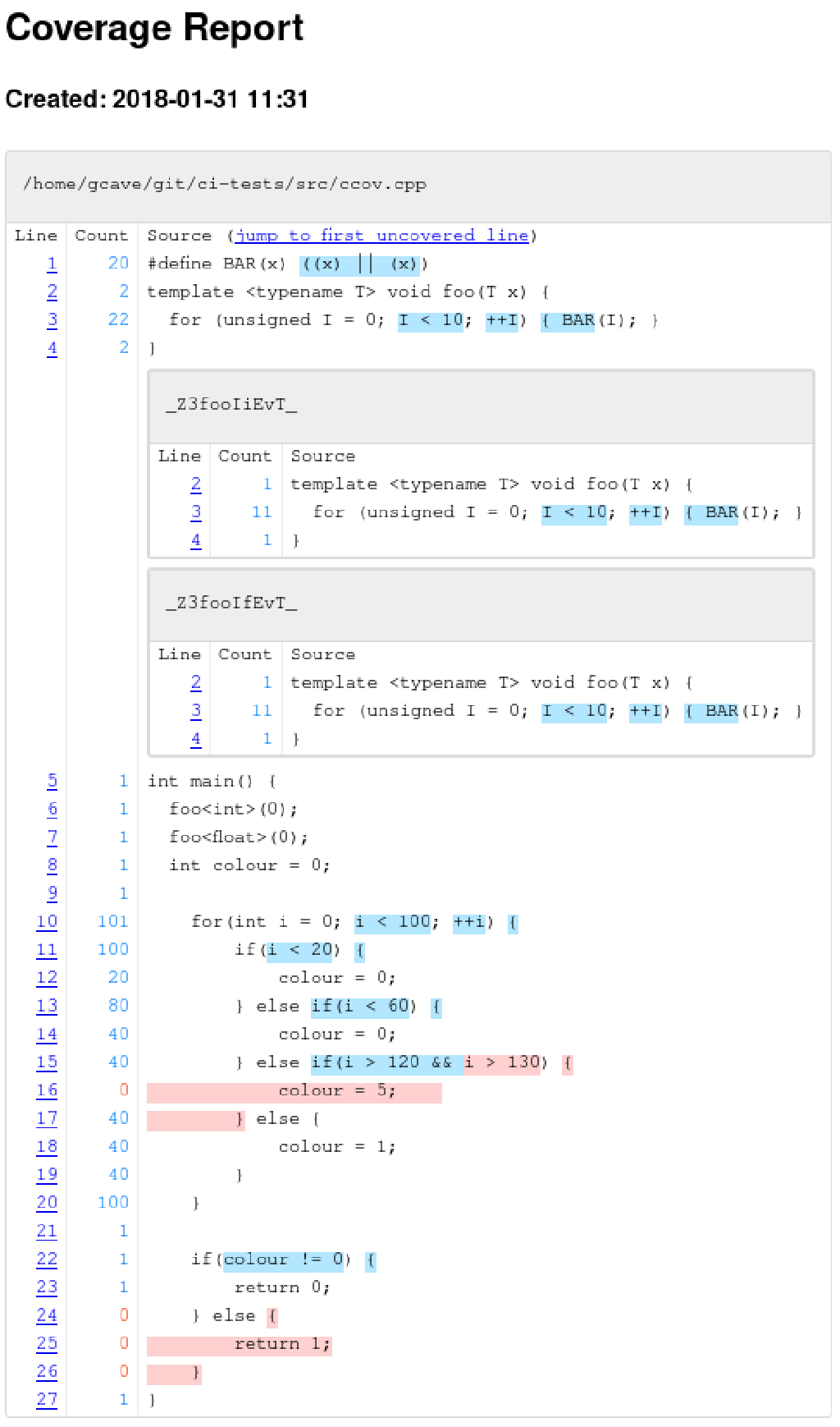 Adding C/C++ code coverage with CMake and GCC or Clang · StableCoder