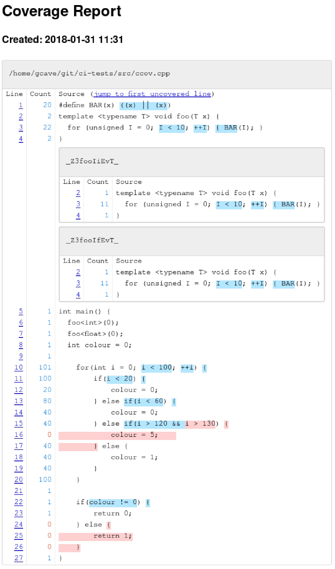 Adding C/C++ code coverage with CMake and GCC or Clang · StableCoder
