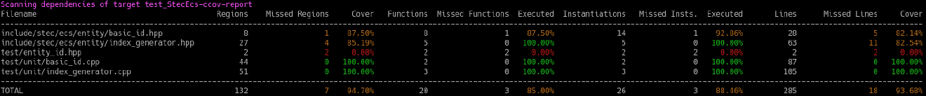 Adding C/C++ code coverage with CMake and GCC or Clang · StableCoder